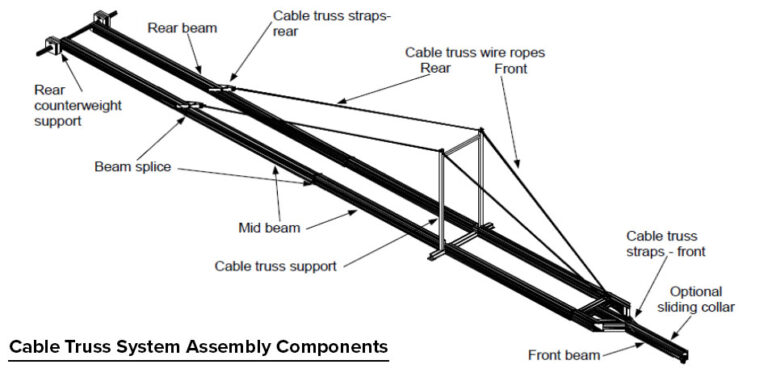 Cable Truss System - Power Climber
