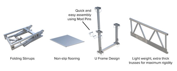 SuperMod Modular Suspended Platforms | Configurations
