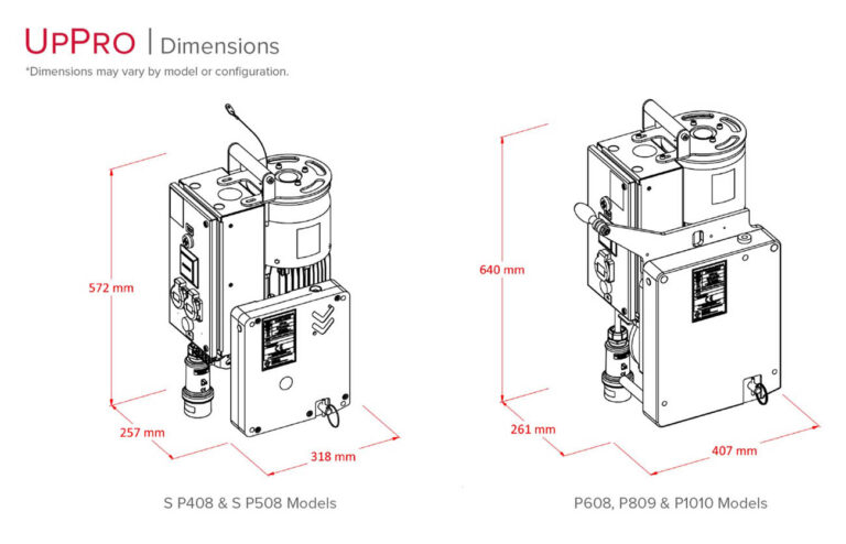 UpPro Personnel-Rated Hoists | Features & Capabilities